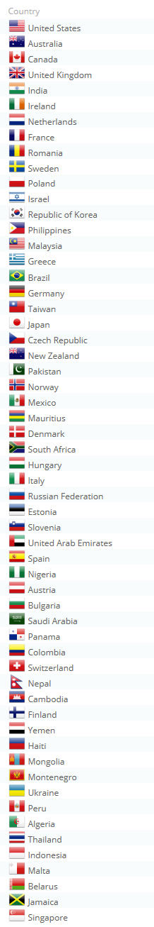 Countries Viewing Holly | Happy Holly Project